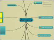 Proyecto de Vida - Mind Map